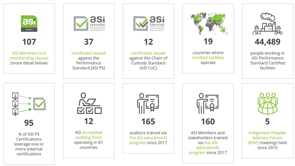 ASI Home - Aluminium Stewardship Initiative