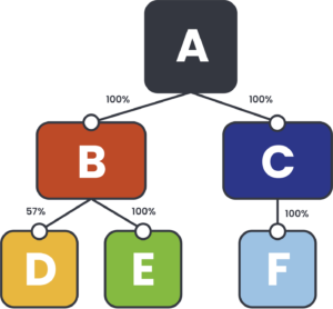 I'm considering ASI Membership | Aluminium Stewardship Initiative